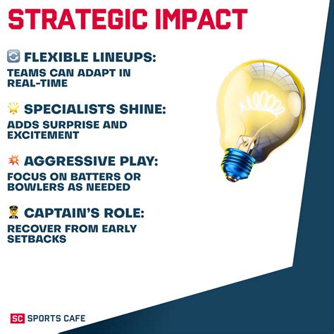Understanding the IPL Impact Player Rule: How It Works (2025)