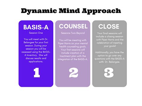 Dynamic Mind Approach Dynamic Growth Ccs