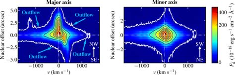 Gtcmegara P V Diagrams Extracted For The O Iii λ5007 Line After