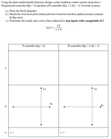 Solved Using The Plant Model Transfer Function Design A