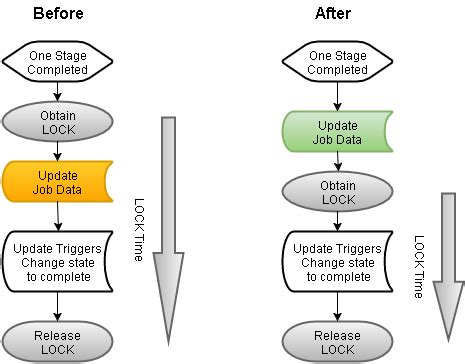 Quartz Learn Java