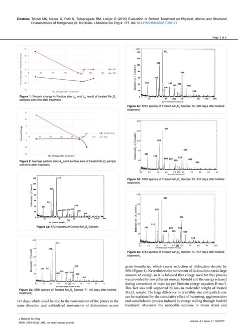 Evaluation Of Biofield Treatment On Physical Atomic And Structural