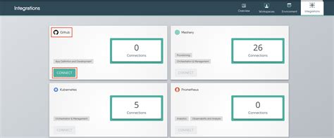 Integrating Github With Meshery Layer5 Documentation