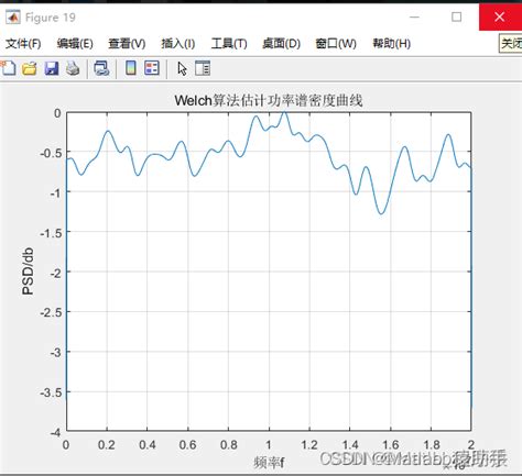 【matlab源码 第139期】基于matlab的ofdm信号识别与相关参数的估计 高阶累量 小波算法调制识别，循环谱估计，带宽估计，载波数目