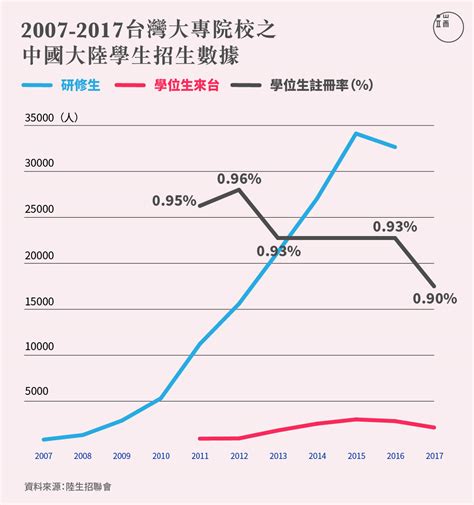 數據看兩岸30年：在台灣，和大陸交流的面貌是什麼？｜端傳媒 Initium Media