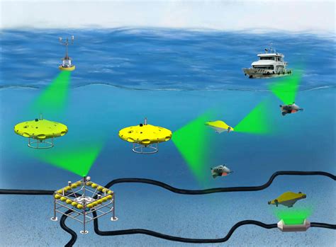 Underwater Wireless Optical Communication Ppt At Lynn Sparks Blog