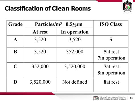 Clean Room Pharmaceutical Gmp Procedures Pdf