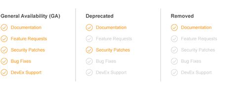 rsapi deprecation process