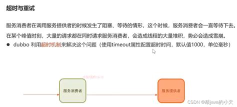 探花交友项目黑马探花交友项目实战资料 Csdn博客