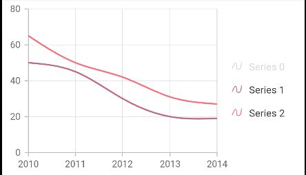 Syncfusion Flutter Charts Display LegendItem Initially Untoggled Issue Syncfusion