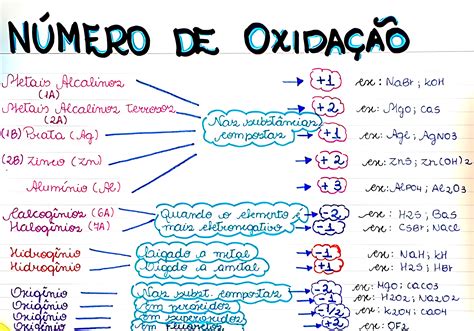 Mapa Mental Sobre NÚmero De OxidaÇÃo Maps4study