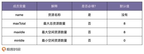 本人亲自整理的极客时间设计模式之美下部的硬核笔记（残缺版）最近加班太多，搞不了太多，只能尽量了xd们极客时间设计模式之美百度云 Csdn博客