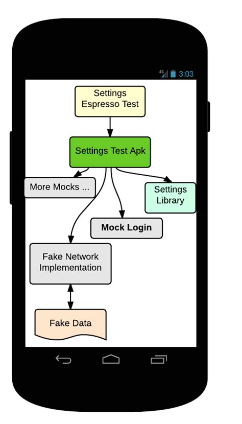 android ui 自动化测试 android weekly 中文版 udn开源文档