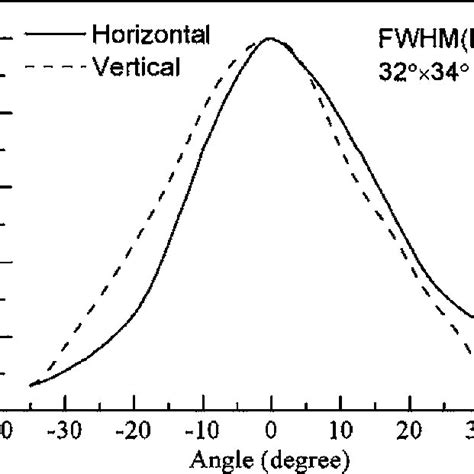 Schematic Structure Of The Ingaasp Mqw Dfb Bh Laser Fabricated By The Download Scientific