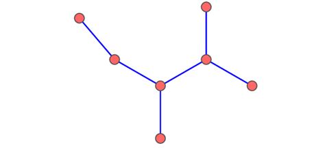 Example Of A Minimum Spanning Tree Download Scientific Diagram