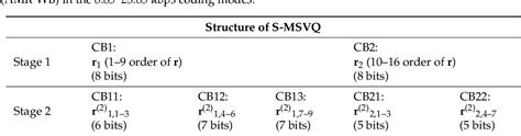 Table 1 From An Upgraded Version Of The Binary Search Space Structured