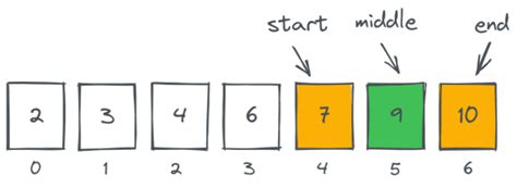 How To Write A Binary Search Algorithm In Javascript Typeofnan