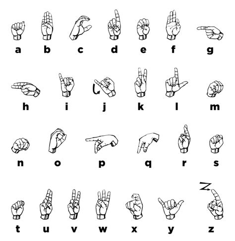 Asl Hand Shapes Order