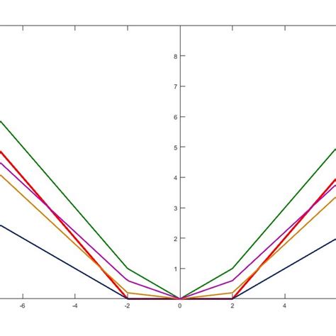 huber loss function and corresponding density function download