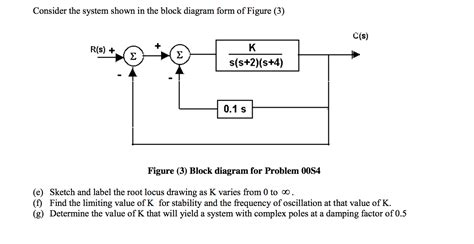 Solved Consider The System Shown In The Block Diagram Form Chegg