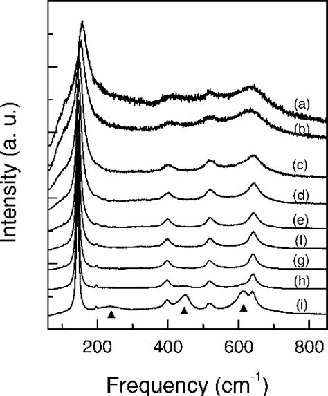 Monic Polynomial Semantic Scholar