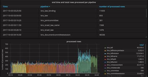 Github Orihoch Datapackage Pipelines Metrics Plugin For The