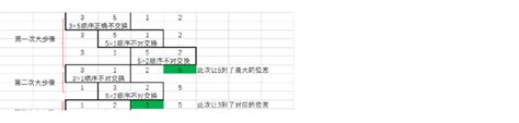 算法设计与分析实验一排序算法性能分析word文档在线阅读与下载无忧文档