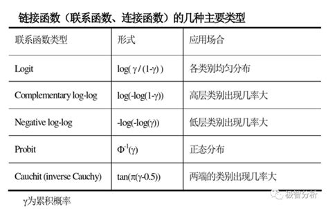 统计分析：有序logit模型 知乎