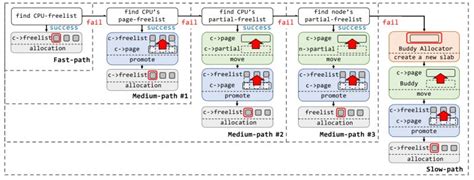 Aditya Pratap Singh On Linkedin Linuxkerneldevelopment