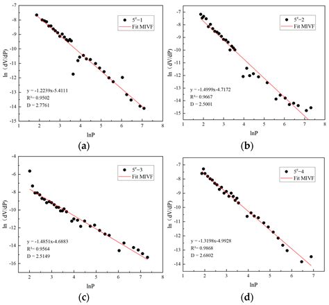 Fractal Analysis Of Coal Pore Structure Based On Computed Tomography And Fluid Intrusions