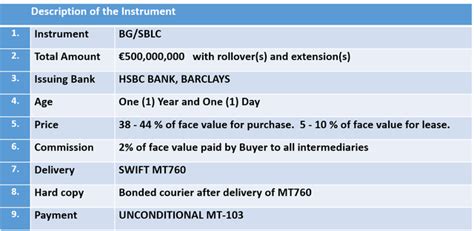 Bank Instruments Sblcbg For Trade Or Project Funding