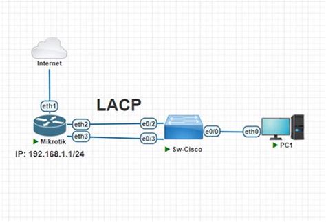 how to configure lacp on mikrotik router