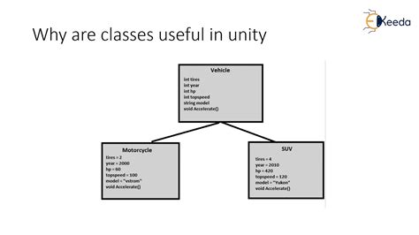 Classes And Instances Youtube