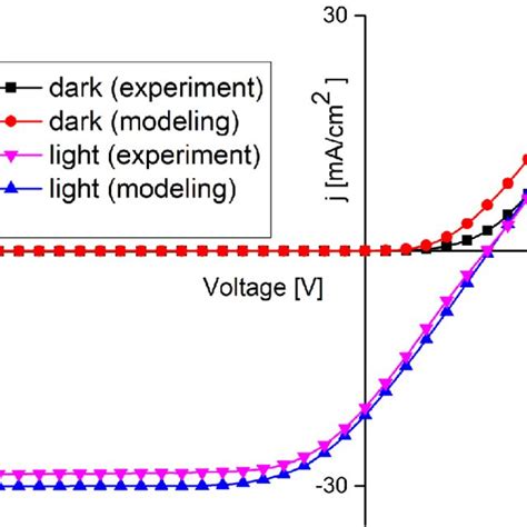 Measured Dynamic Rdson Transients Of The Investigated Normally Off Gan Download Scientific