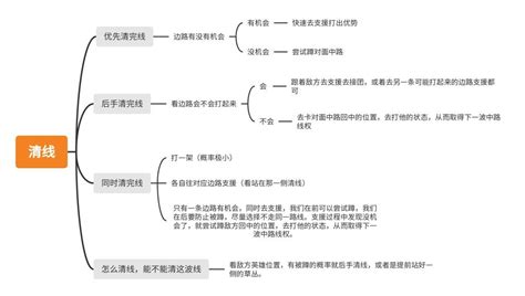 【王者荣耀】中路上分秘籍——清线支援篇，抢完线往哪走三分钟教会你 3楼猫