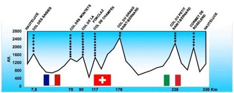 Tour Du Mont Blanc Cyclo Route Infoupdate Org