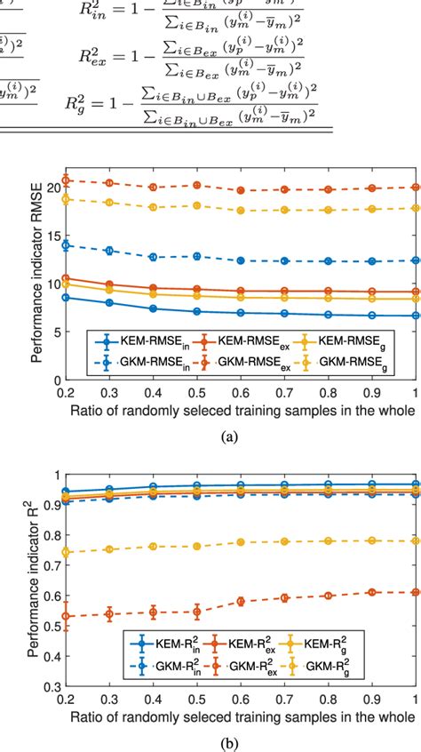 Figure 10 From Online Monitoring Machining Errors Of Thin Walled