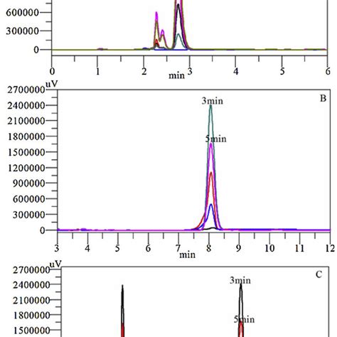 The X Ray Diffraction Patterns Of Polymeric Polyethylene Glycol Peg