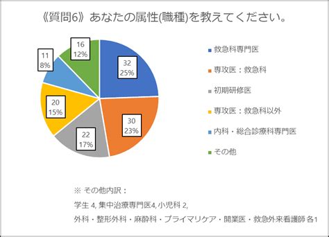 Ema症例109：5月症例解説 Em Alliance