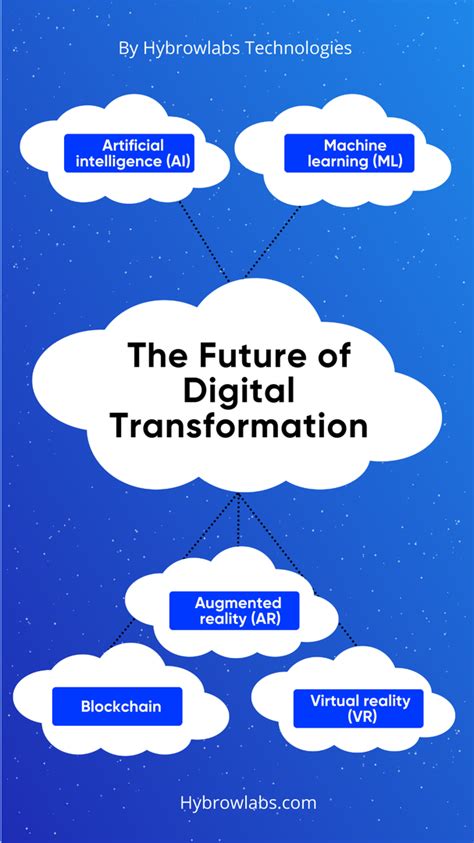 Navigating Digital Transformation Success Insights Into Frameworks