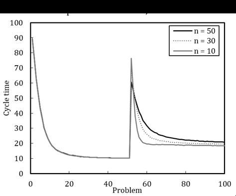 Figure E Statistically Robust Simulation Of Experiment Download Scientific Diagram