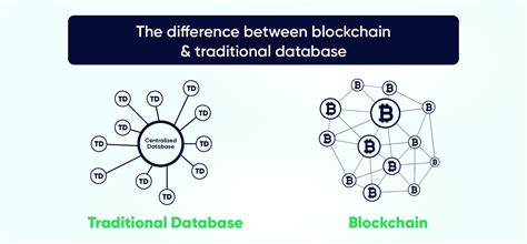 how is blockchain different from traditional database models