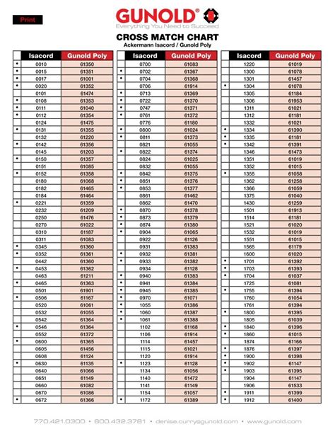 Printable Isacord Thread Chart Printable Word Searches