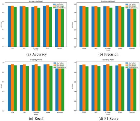 Applied Research Vol 4 No 3