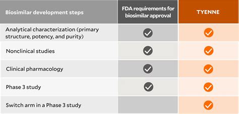 Tyenne® Tocilizumab Aazg Fresenius Kabi