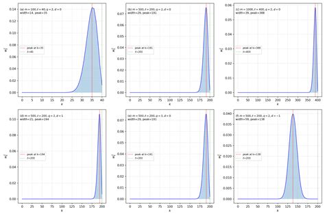 Hidden Quantum Advantage Near The Decoding Threshold Of Decoded Quantum