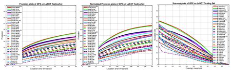 Lasot A High Quality Benchmark For Large Scale Single Object Tracking