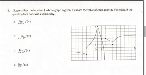 Solved 5 8 Points For The Function F Whose Graph Is
