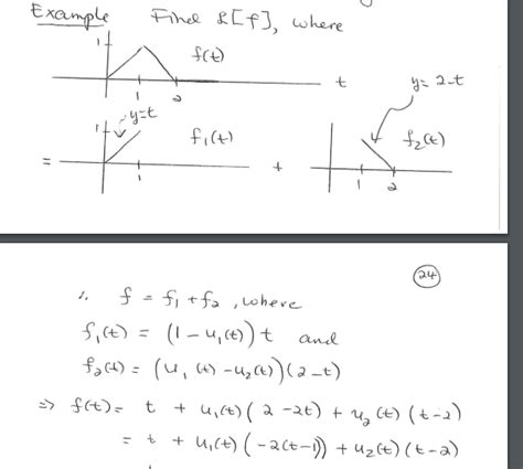 Solved Example Find L F Wheref F F Chegg Com