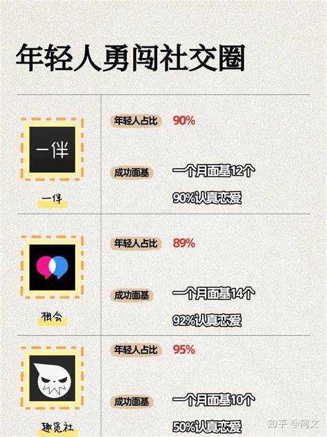 除了相亲，还有什么脱单方式？ 知乎
